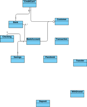 Bai2 | Visual Paradigm User-Contributed Diagrams / Designs